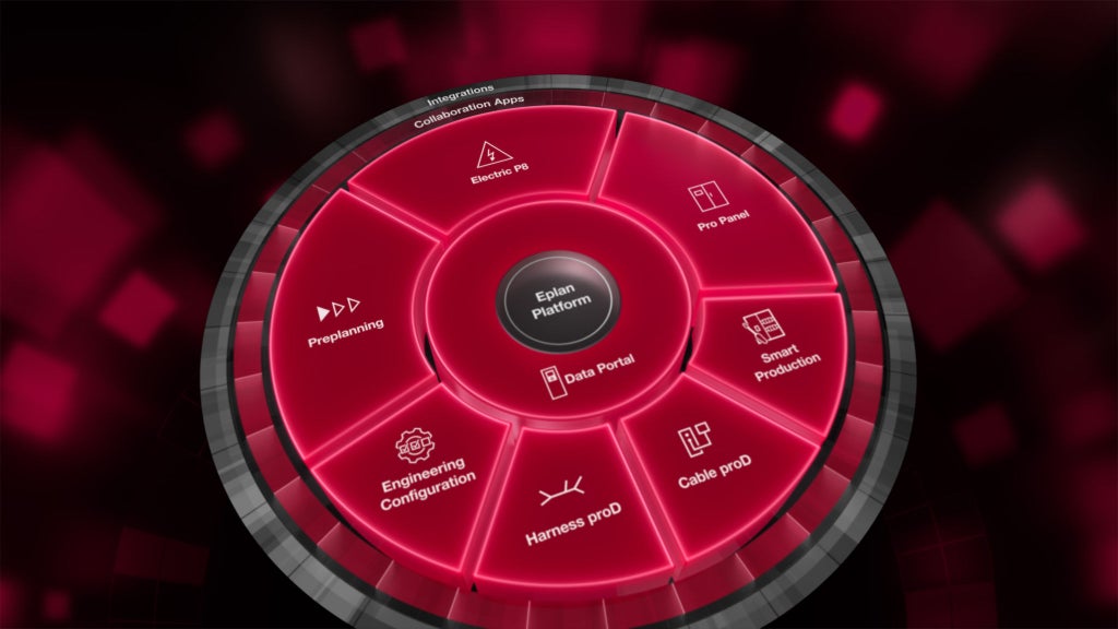 Eplan Pro Panel: Documentations including 3D layout