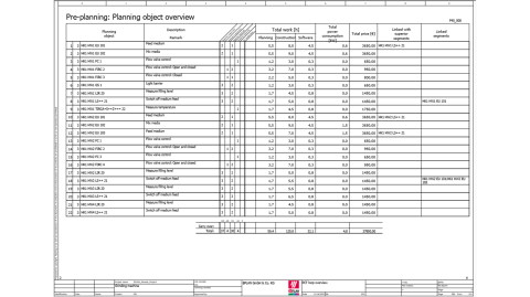Eplan Preplanning: Digitalized planning – right from the start